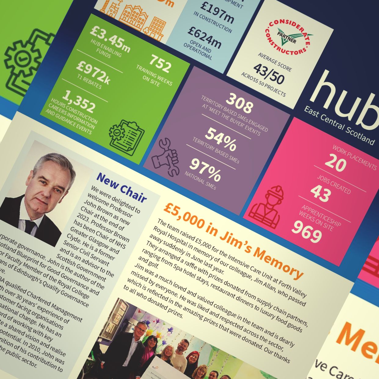 hub East Central Scotland Newsletter Spring 2024