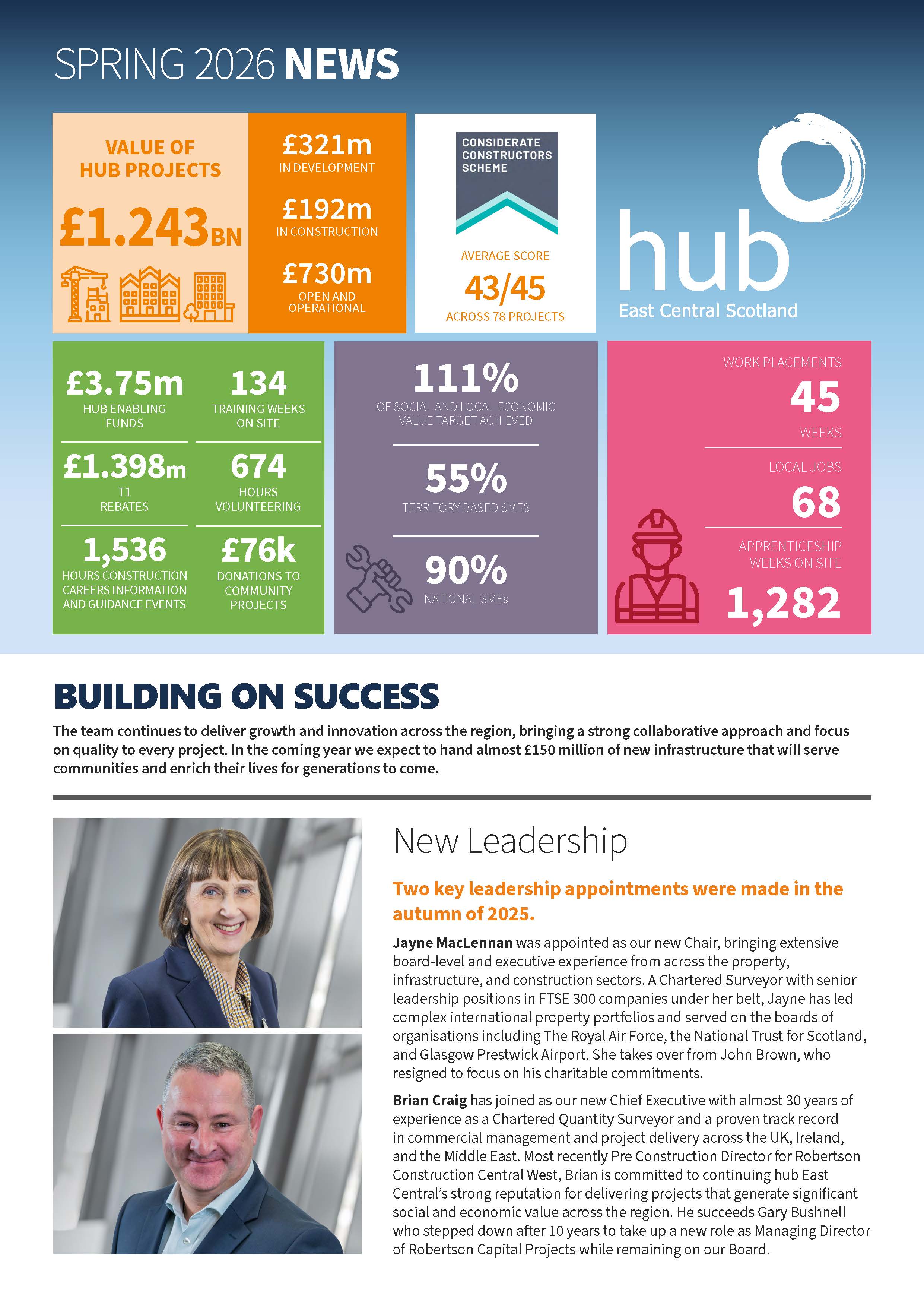 hub East Central Scotland Newsletter Spring 2026